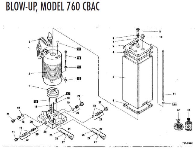 FAAC Gate Operators Repair Parts-FAAC 760 Swing Operators Repair Parts