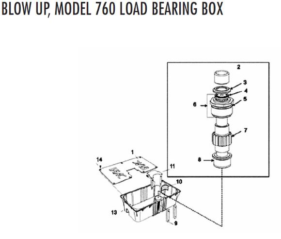 FAAC Gate Operators Repair Parts-FAAC 760 Swing Operators Repair Parts